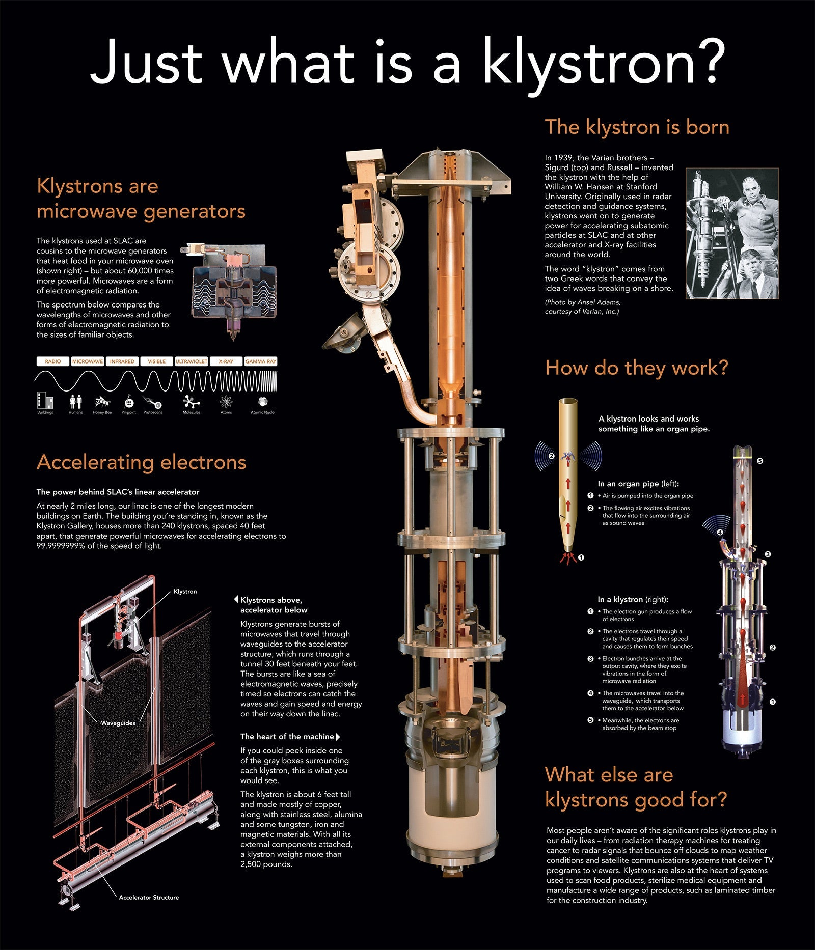Image Just What Is A Klystron SLAC National Accelerator Laboratory